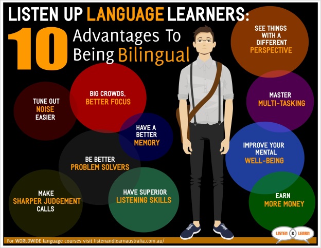 Listen Up Language Learners: 10 Things You Do Better When Bilingual ...