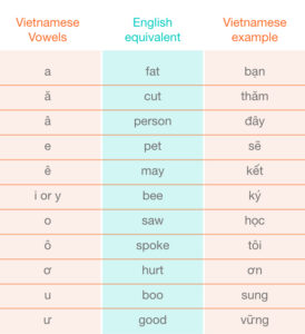 Tiếng Việt for Beginners: An In-Depth Overview of the Vietnamese ...